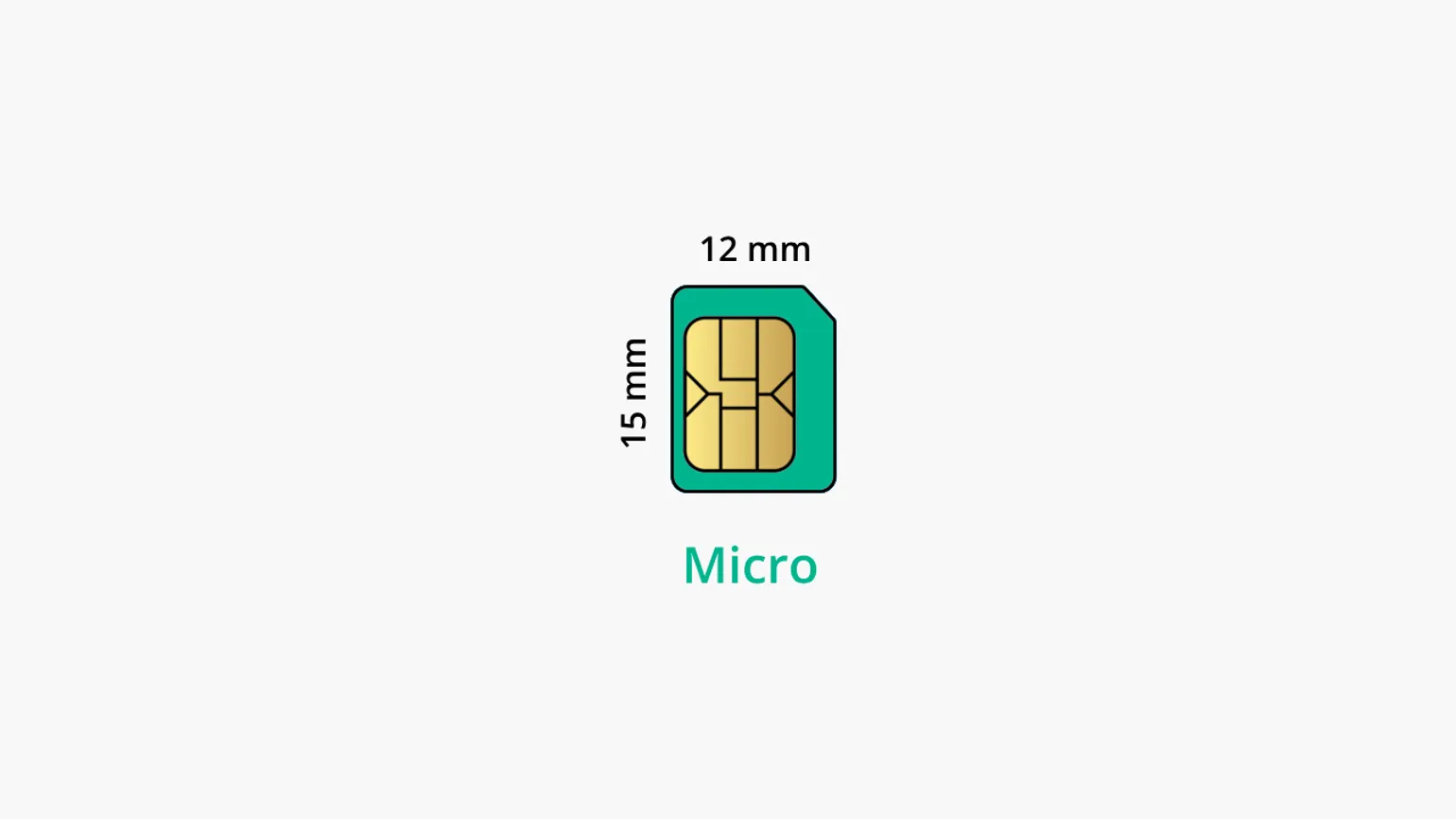 SIM card sizes explained: Standard, Micro and Nano SIM card sizes explained: Standard, Micro and Nano